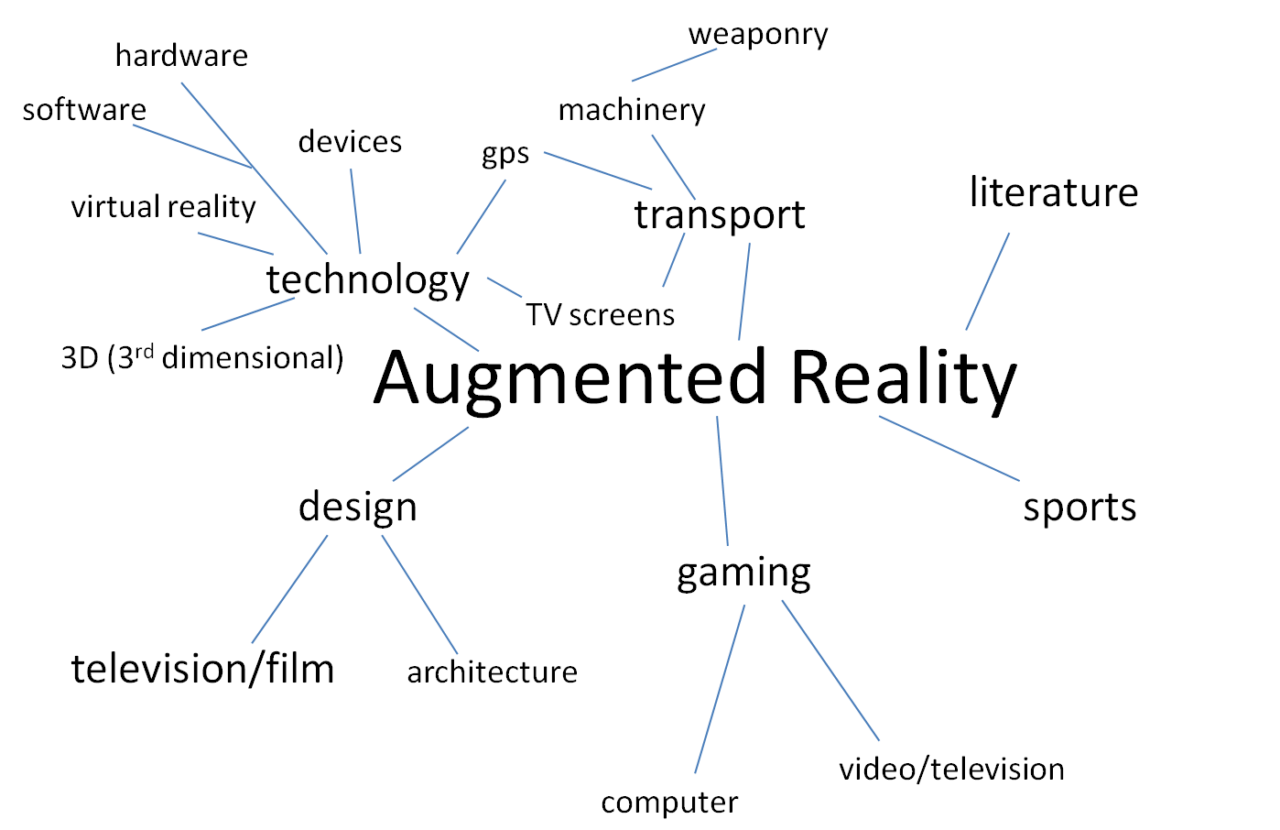 Augmented Reality im Online-Handel: Mehrwert oder reines Marketing? – CTT Lab